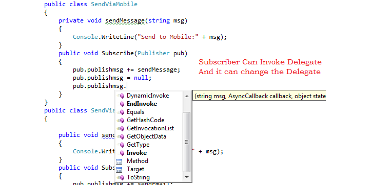 Understanding Delegates And Events In C Net Simplified C Tutorial Arunkumar Blog