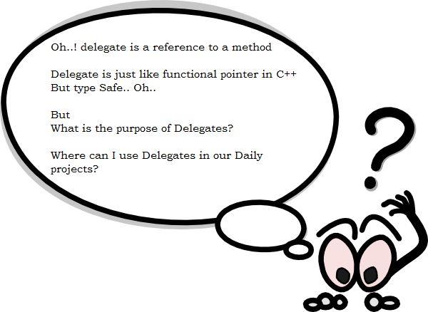 Understanding Delegates And Events In C Net Simplified C Tutorial Arunkumar Blog
