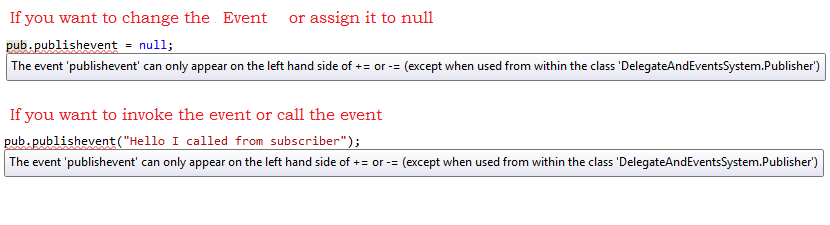 Understanding Delegates And Events In C Net Simplified (PDF) On