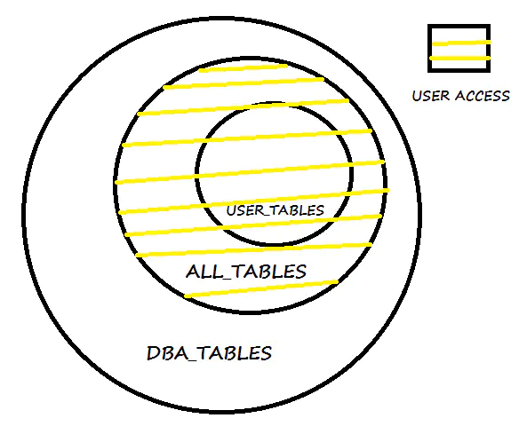 List All Tables In Oracle Database Query